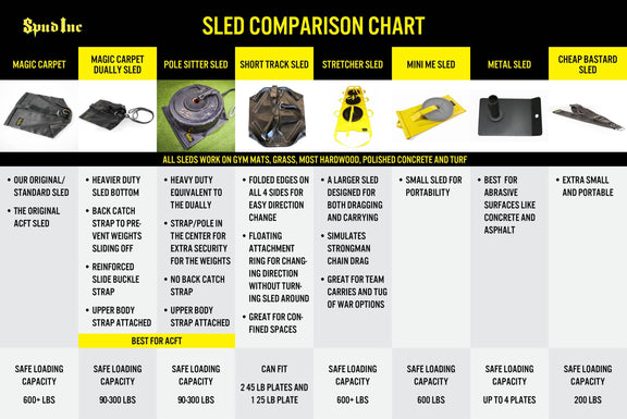 Pole Sitter Magic Carpet Sled (ACFT Class) – Spud Inc